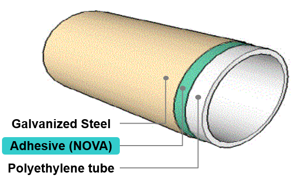 PE Tube Lined Steel Pipe | Polyolefin Adhesive Resin