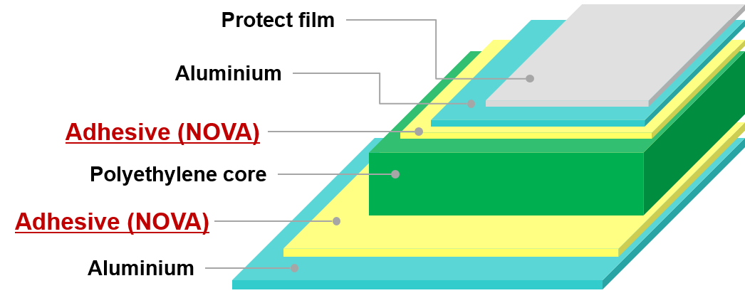 Aluminum & Steel Composite Panel | Polyolefin Adhesive Resin