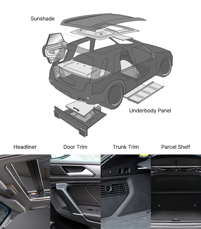 Adhesive sheets for LWRT | Functional Films & Sheets